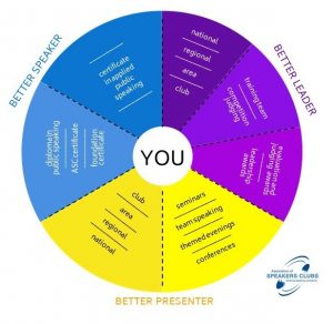 ASC Development Pathway | Asscoiation of Speakers Clubs | The ASC